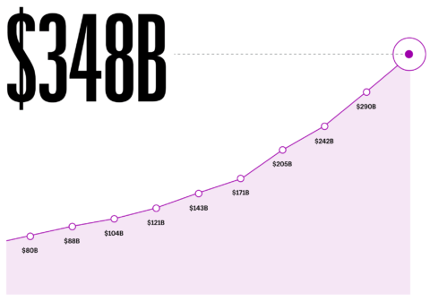 Lemonade From Lemons? Yes, 2021 Is Going To Work Out For E-Commerce ...